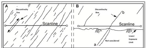 Scanline Sampling Technique Adapted From [11] Representative Download Scientific Diagram
