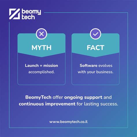 Beomytech On Linkedin Softwaredevelopment Beomytech Developers