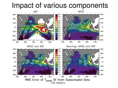 Ppt Observing System Simulation Experiments Application To Indian