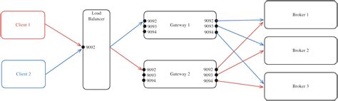 Overview Conduktor Documentation