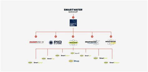 Discover Our Detertech Case Study Ra