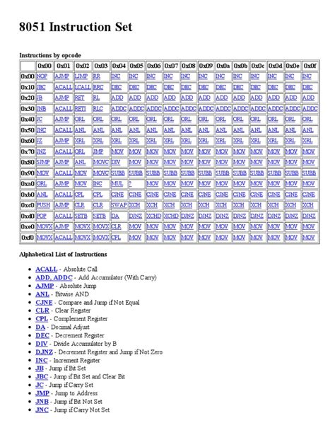 8051 Instruction Set Pdf Subroutine Areas Of Computer Science