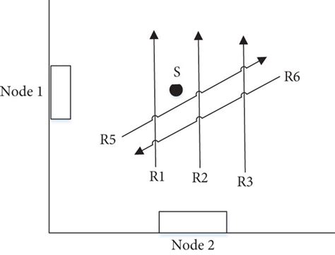 Some Human Movement Paths In The Experiment Download Scientific Diagram