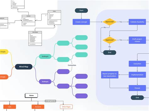Online Mockup Wireframe And Ui Prototyping Tool Moqups