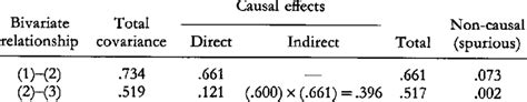 Correlation Decomposition For Fig 1 Download Scientific Diagram