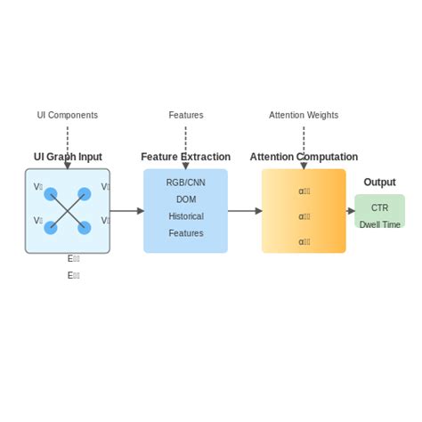 Neural Models That Suggest Ui Design Improvements Ai Tutorial Next Electronics