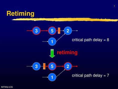 Ppt Performance Optimal Clustering With Retiming For Sequential