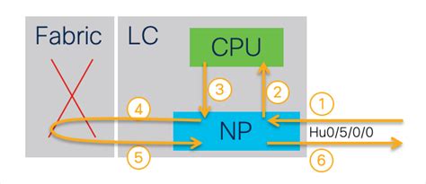 Xr Embedded Packet Tracer Cisco Asr9000 Xrdocs