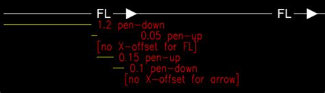 reversing linetype with 2 characters autodesk community