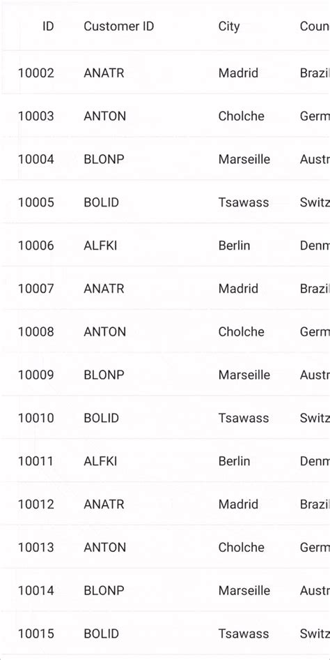 How To Lazy Load Json Data In Net Maui Datagrid