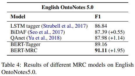 NL A Unified MRC Framework For Named Entity Recognition ACL