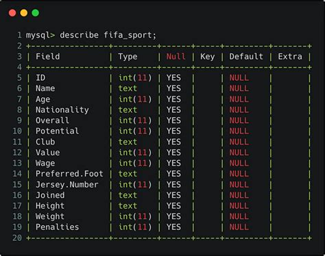 Eda With Sql Mysql Eda Exploratory Data Analysis By Ramya N Geek Culture Medium