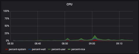 100 cpu load when starting a quiz in exam setting · issue 709 · maths