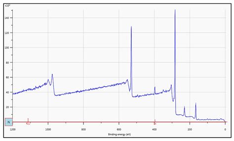 Aminolysis Based Zwitterionic Immobilization On Polyethersulfone Membranes For Enhanced