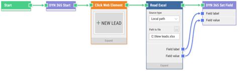 microsoft dynamics crm automated testing using selenium [tips]