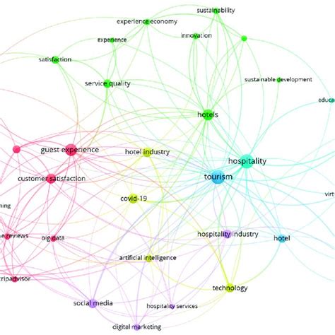 Visualization Of The Co Occurrence Of Keywords Analysis Download