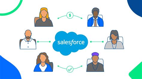 A Comprehensive Guide To Salesforce Implementation Best Practices