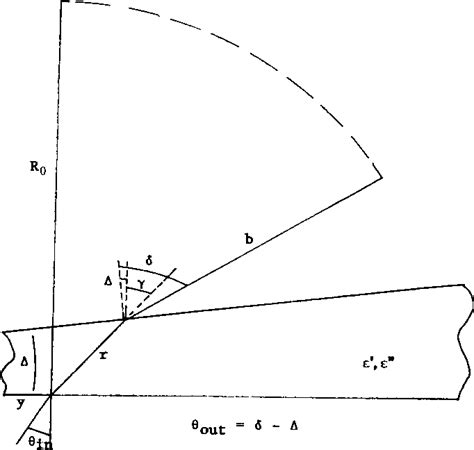 Negative Refraction Without Negative Index Semantic Scholar