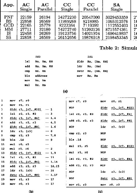 Table 2 From Dual Pipeline Heterogeneous Asip Design Semantic Scholar