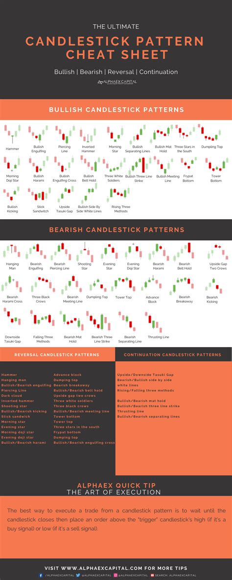 Day Trading Patterns Cheat Sheet Pattern Inspiration Daily