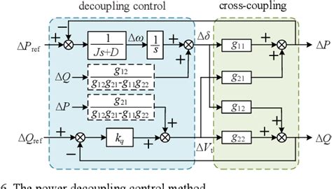 figure 6 from power decoupling control of grid forming converter based