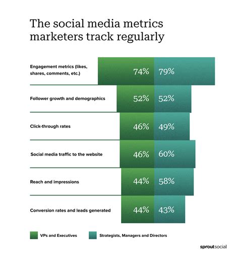 7 Ways To Conduct Social Media Audience Segmentation Bulkly