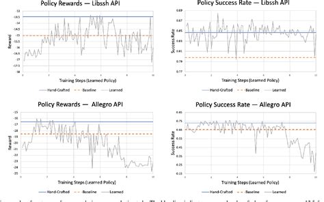 figure 2 from dialogue management for interactive api search semantic