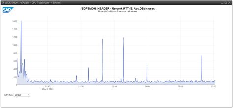 network performance analysis for sap netweaver aba sap community