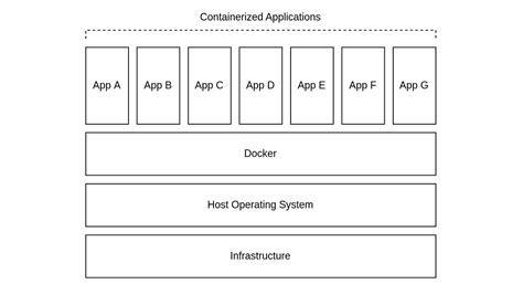 Docker Fundamental Commands Docker Container Commands By Pawara