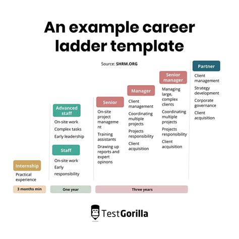 Is The Career Ladder Still Relevant Testgorilla Is The Career Ladder Still Relevant Testgorilla