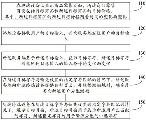 Processing Method And Device Based On Online Commodity Retail Eureka