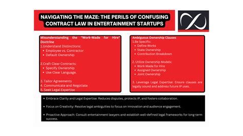 Navigating The Maze The Perils Of Confusing Contract Law In Entertainment Startups Lawfinity