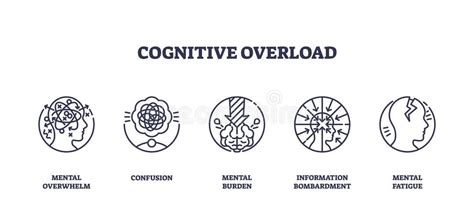 Cognitive Overload Is Shown With Icons Of Tangled Brains Lightning