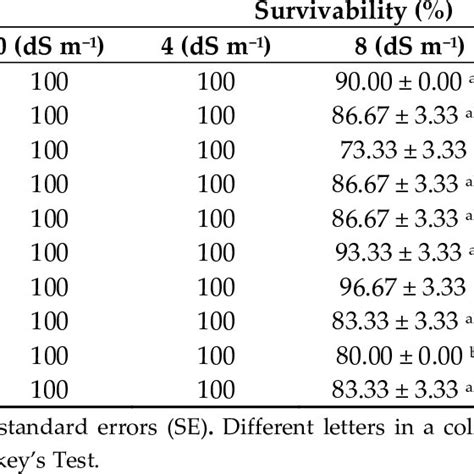 Pcr Products Of Simple Sequence Repeat Ssr Markers Rm 237 Rm 518 Rm