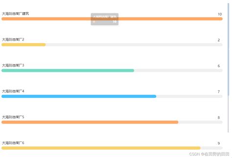 Echarts 实现可滚动的横向柱状图 文字显示在上方echarts横向柱状图文字在柱状图上方 Csdn博客