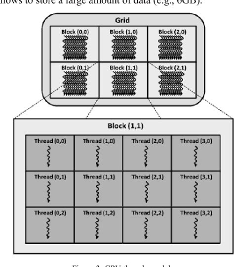 figure 3 from parallel combinatorial optimization heuristics with gpus