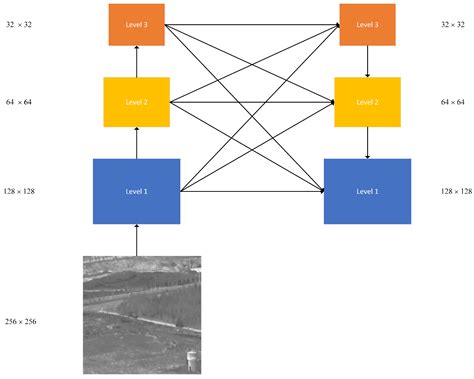 A Yolo Network Based On Depthwise Convolution Attention Feature Fusion And Kl Divergence Dfk
