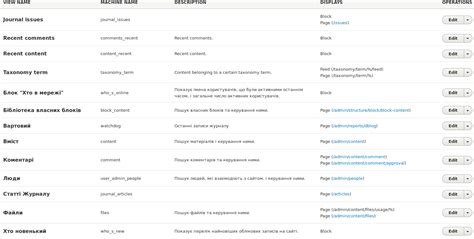 views page and view s navigation menus show incorrect translation after
