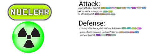 Pokemon Type Nuclear Type By Deviantfantastic On Deviantart