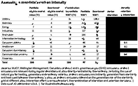 Implementing Decarbonisation Guidelines Wellington Uk Professional