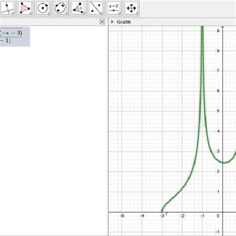 An Example Function With The So Called Representation Download Scientific Diagram