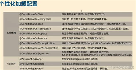 自定义starter csdn博客