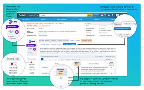 Govwin Iq Reviews 2026 Details Pricing And Features G2