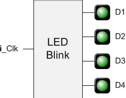 The Go Board Simulating LEDs Blinking