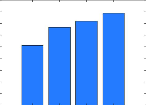 The System Energy Efficiency With And Without Bopa Based Power Allocation Download Scientific