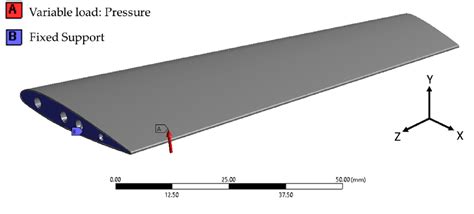 Table 3 From Non Conventional Wing Structure Design With Lattice