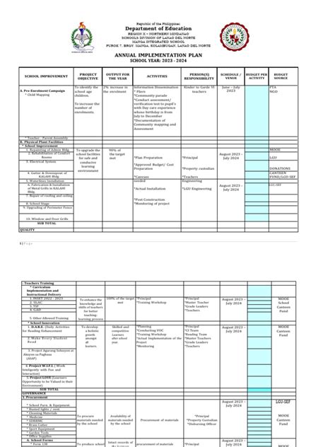 Annual Implementation Plan 2023 2024 Pdf