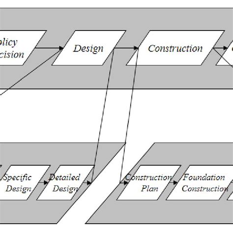 The Hierarchical Breakdown Structure Of Idef0 Model In The Construction