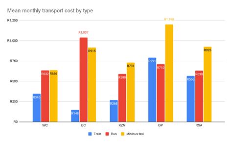 These Graphs Show Prasas Disastrous State Moneyweb