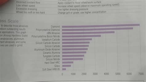 Cool Hardness Chart From Norton Rsharpening